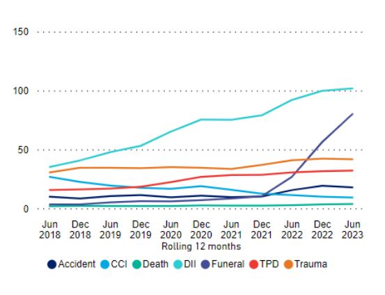 life insurance and claim disputes | Maurice Blackburn